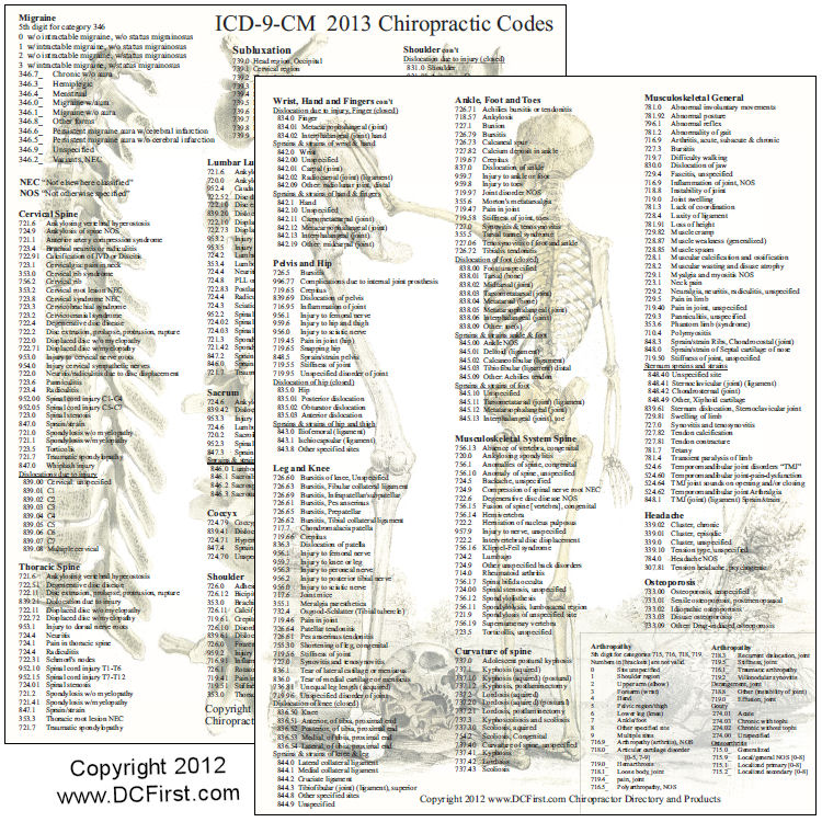 2013 Chiropractic ICD 9 CM Coding Chart 2013 Chiropractic ICD 9 CM Coding Chart